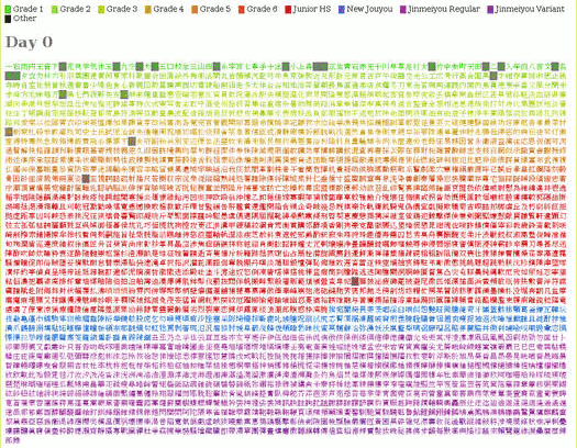 GitHub - IllDepence/kanjiplot: plots number of notes and kanji in an ...
